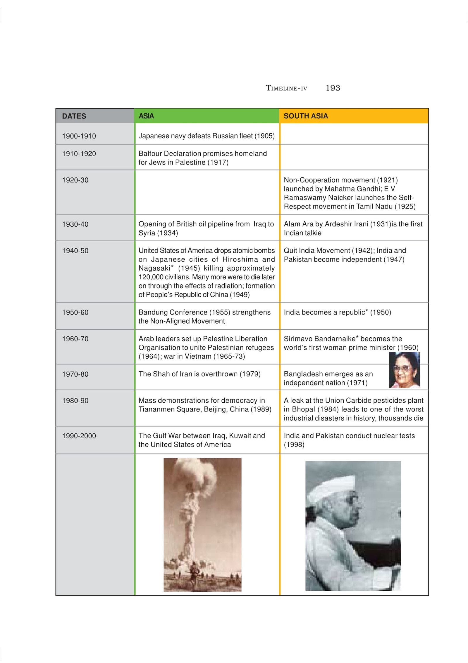 NCERT Books For Class 11 History Part 4 (PDF Download)