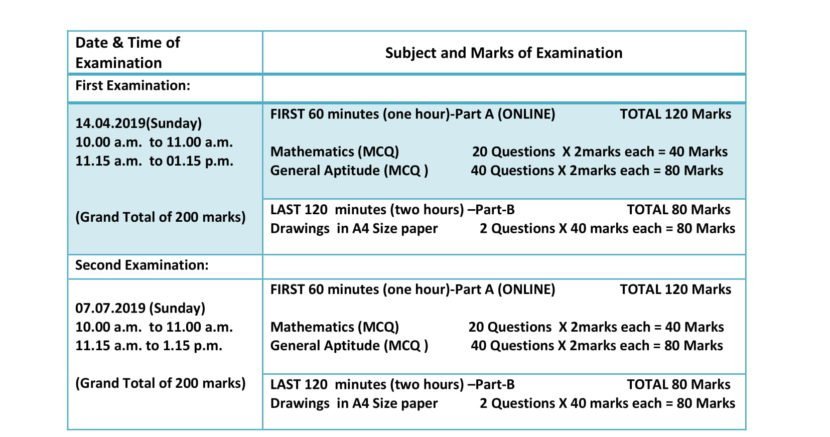 NATA 2019 Application Form, Eligibility Criteria, Exam Pattern, Syllabus