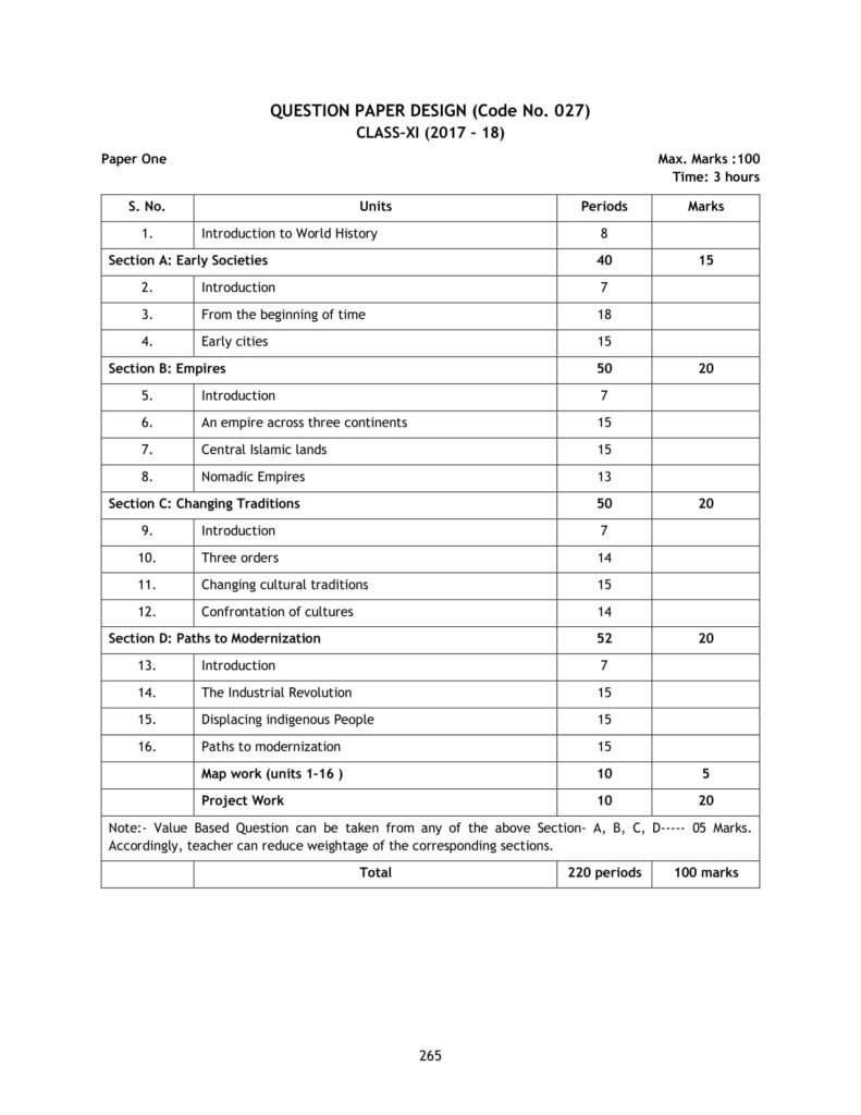 CBSE Syllabus For Class 12 History 2019 2020 NCERT Curriculum