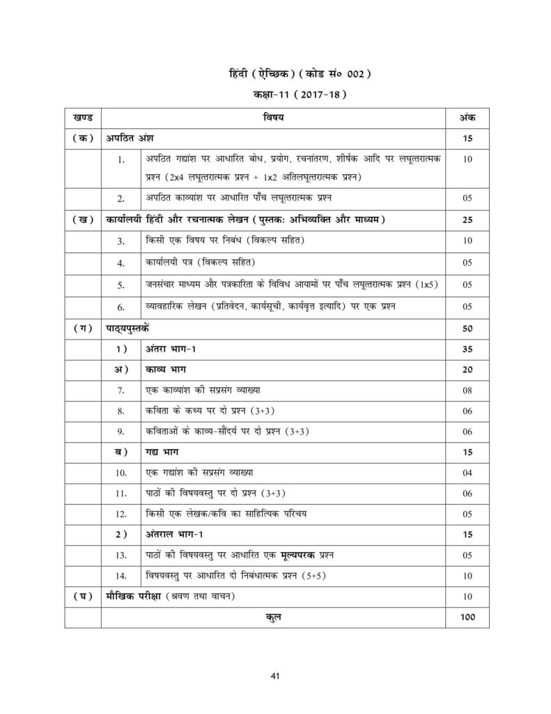 CBSE Syllabus For Class 12 Hindi A, Hindi B 2018-19