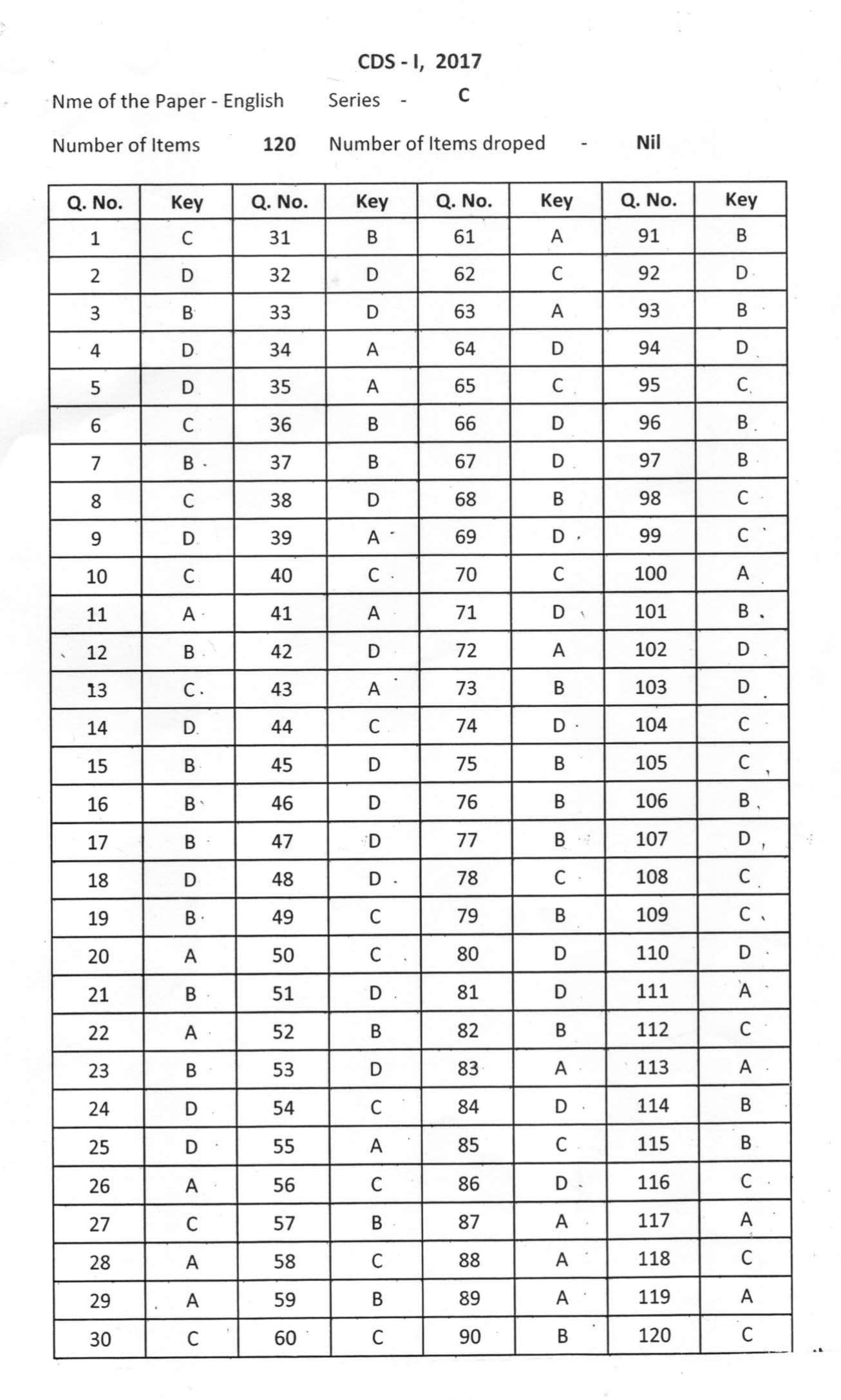 Bac English 2017
