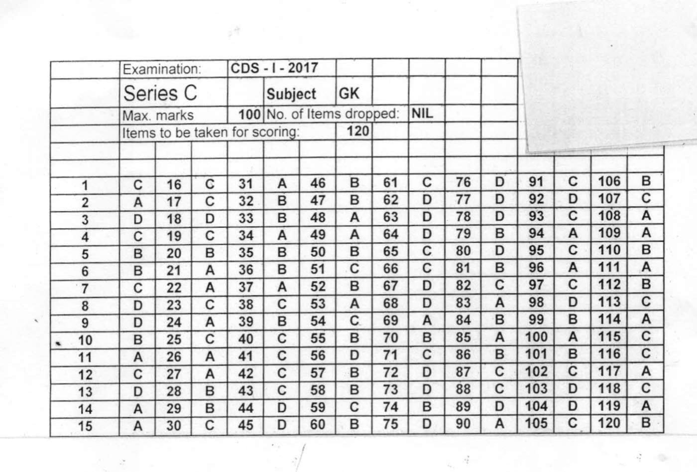 CDS Answer Keys GK 2017 PDF Download Combined Defence Services UPSC ...