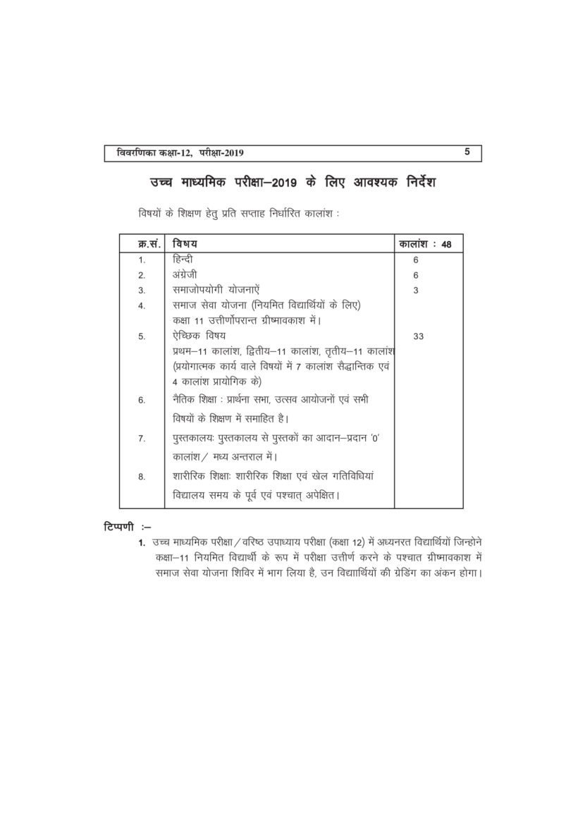 Class 12 RBSE Syllabus XII Syllabus For Rajathan Board Senior