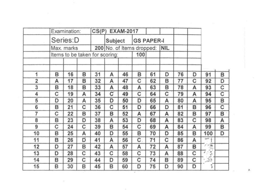IAS GS 1 Answer Key, UPSC General Studies 1 Civil Services Solutions