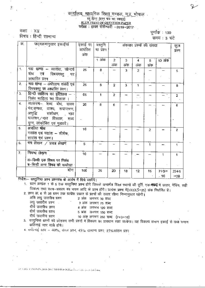 MPBSE Blue Prints Class 10MP Board Question Paper BluePrint X