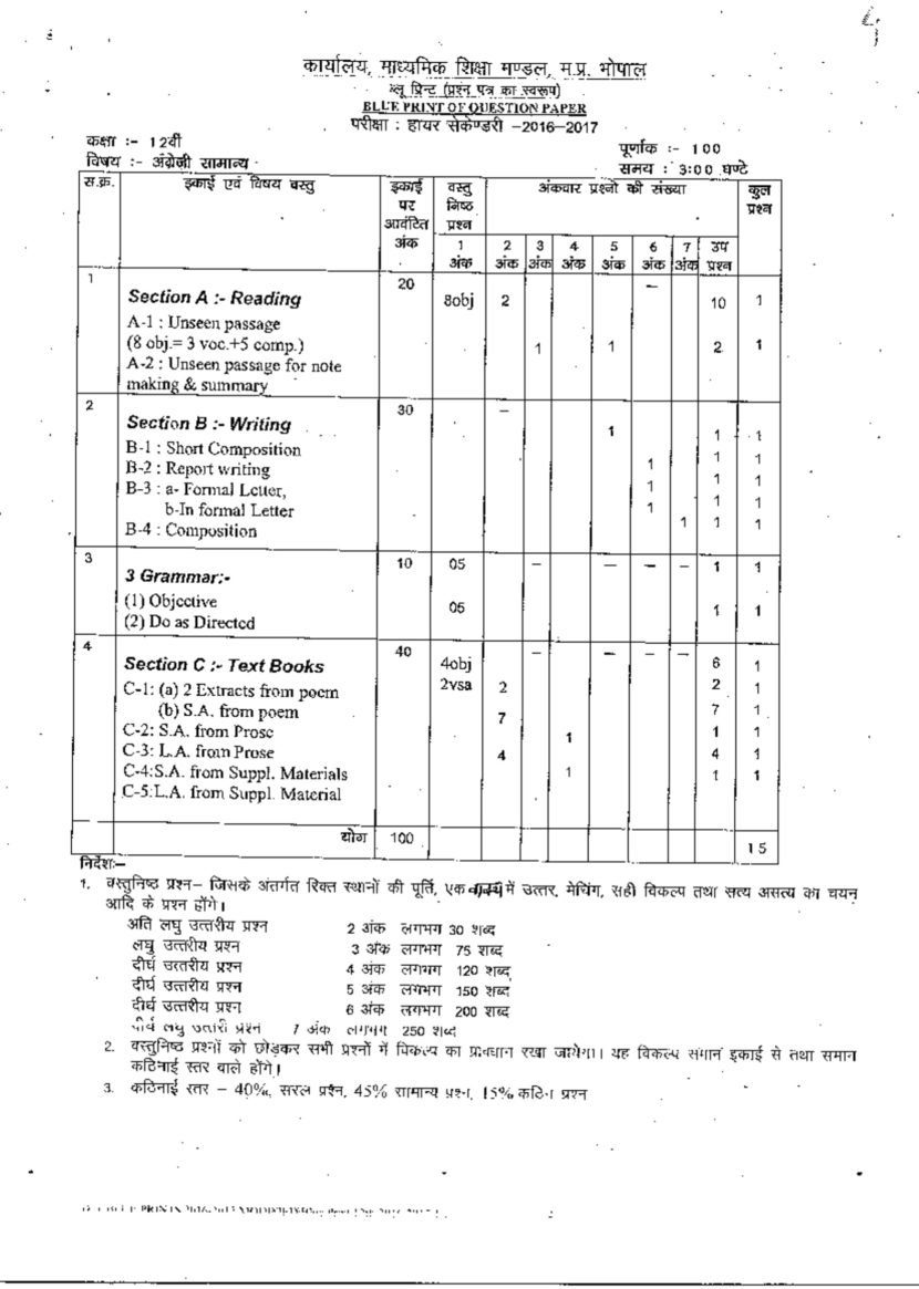 MPBSE Blue Prints Class 10MP Board Question Paper BluePrint X