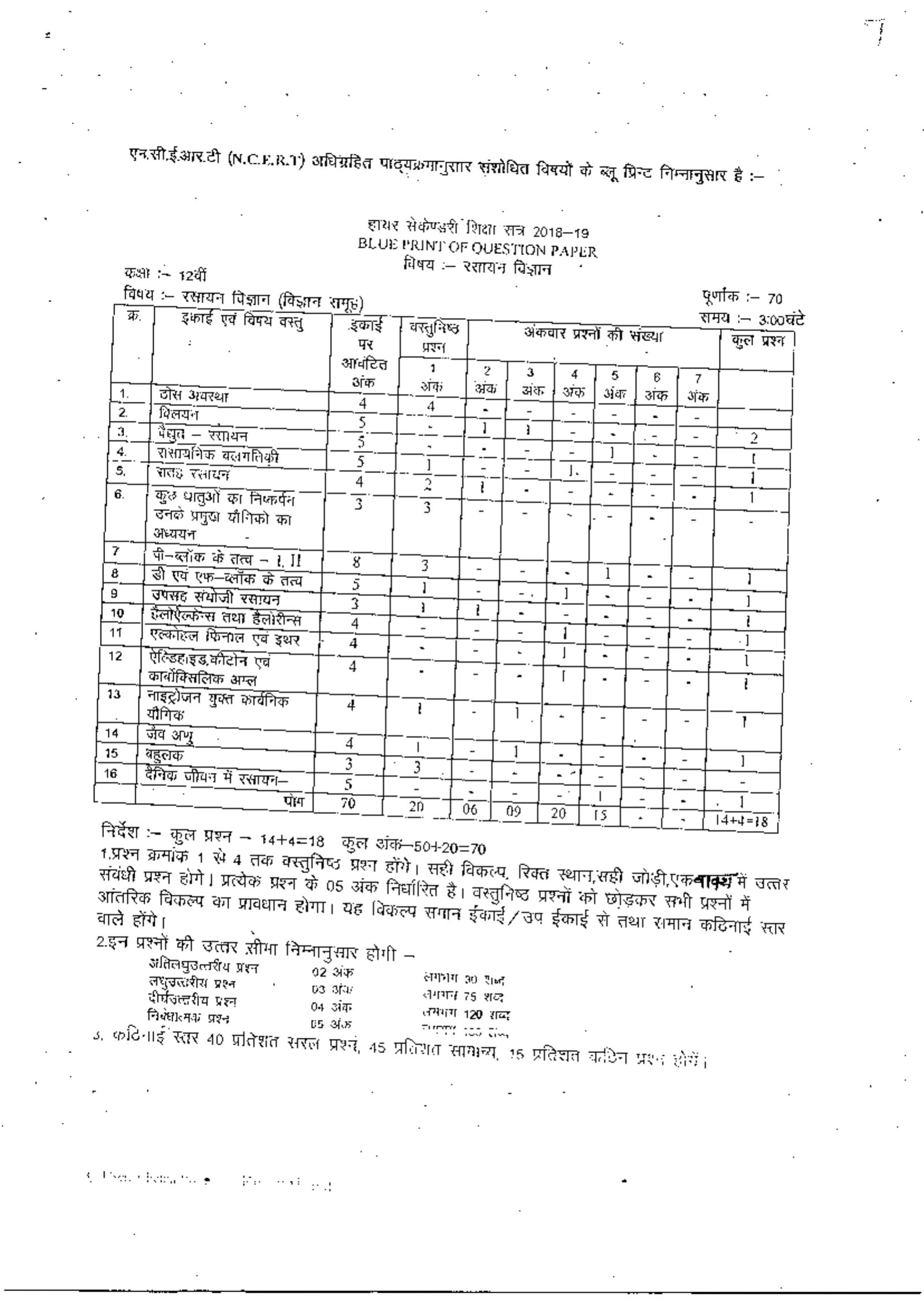 MPBSE Blue Prints Class 10MP Board Question Paper BluePrint X