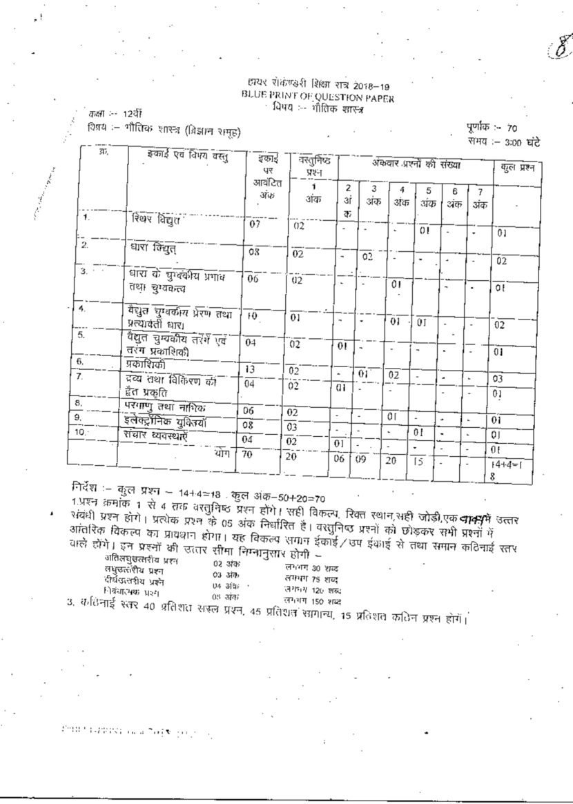 MPBSE Blue Prints Class 10MP Board Question Paper BluePrint X