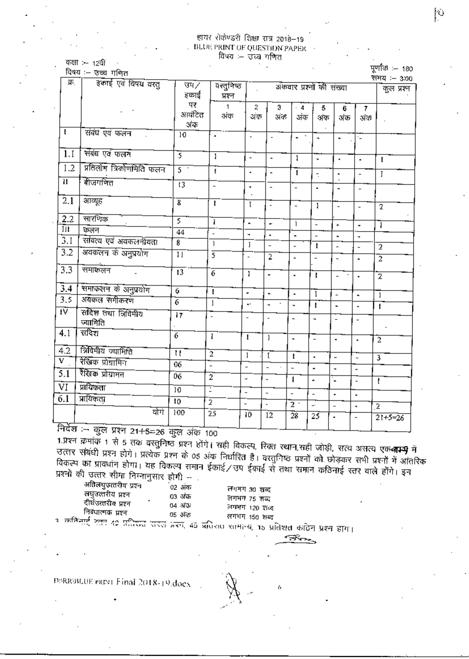 MPBSE Blue Prints Class 10MP Board Question Paper BluePrint X