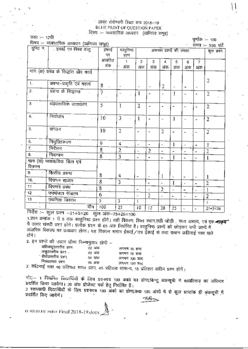 MPBSE Blue Prints Class 10MP Board Question Paper BluePrint X