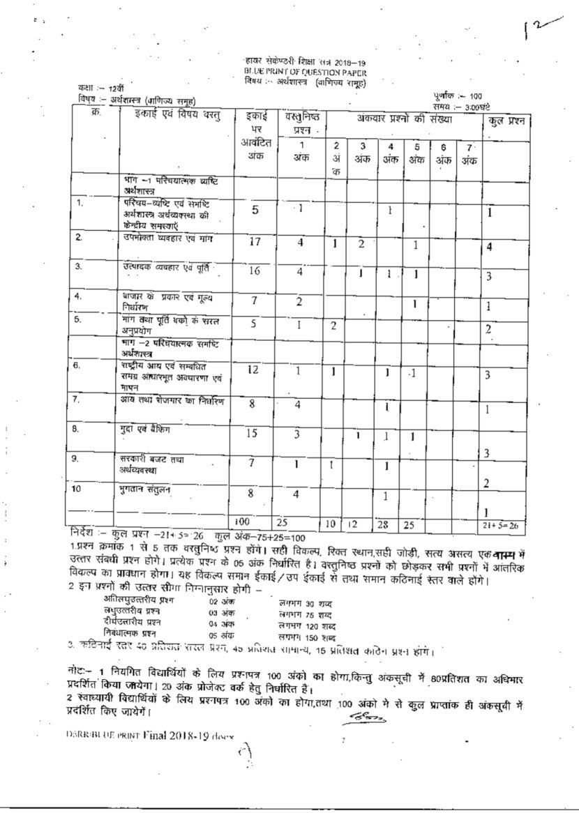 MPBSE Blue Prints Class 10MP Board Question Paper BluePrint X