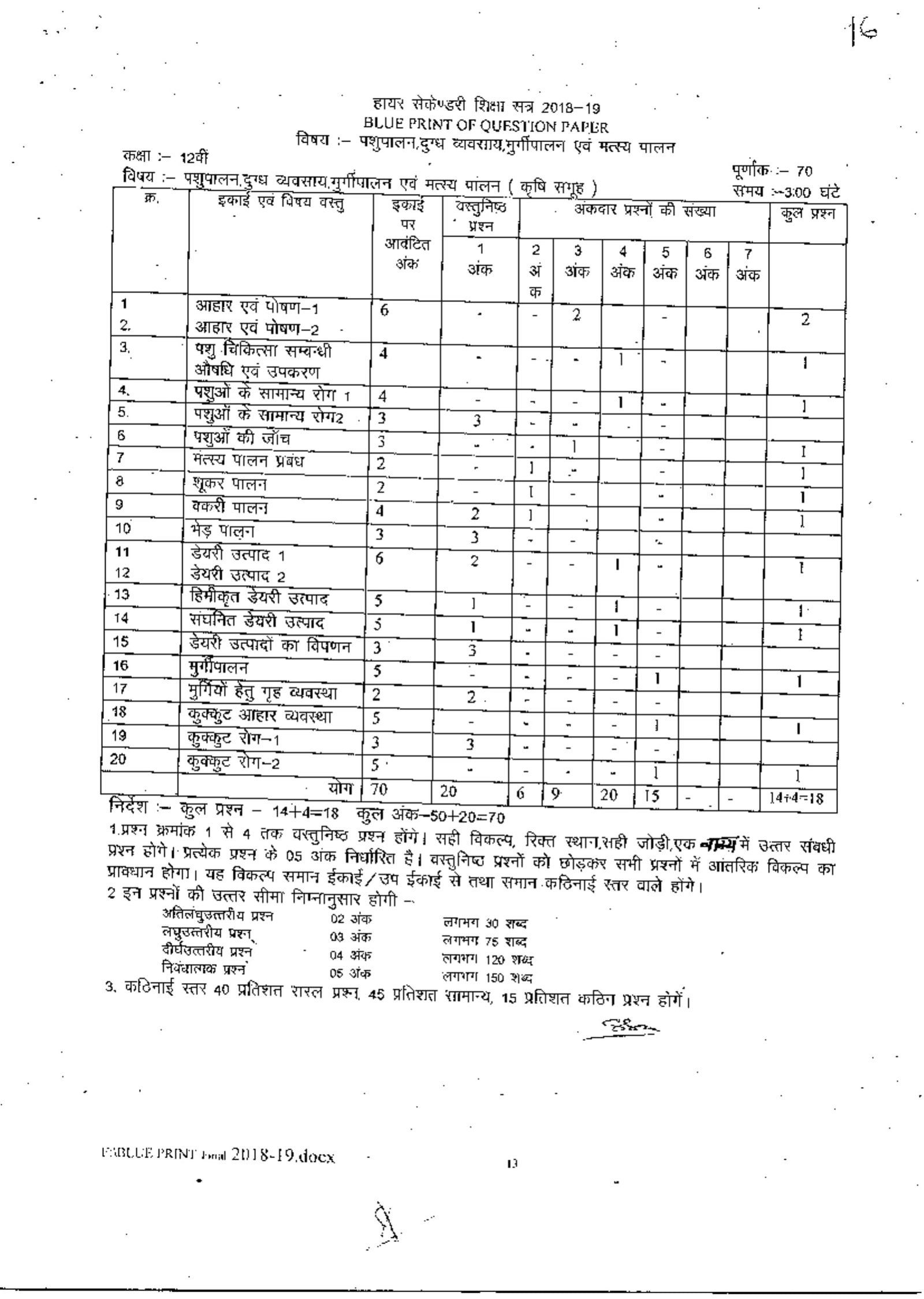 MPBSE Blue Prints Class 10MP Board Question Paper BluePrint X