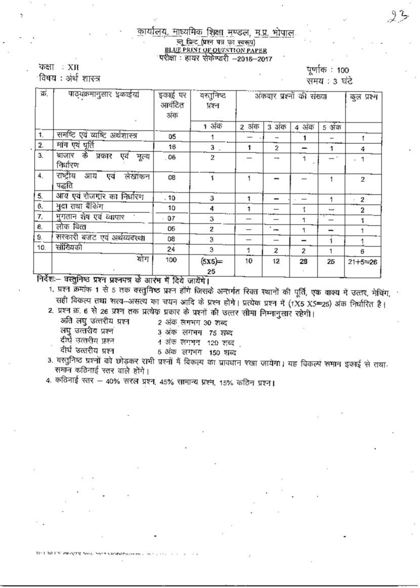 MPBSE Blue Prints Class 10MP Board Question Paper BluePrint X