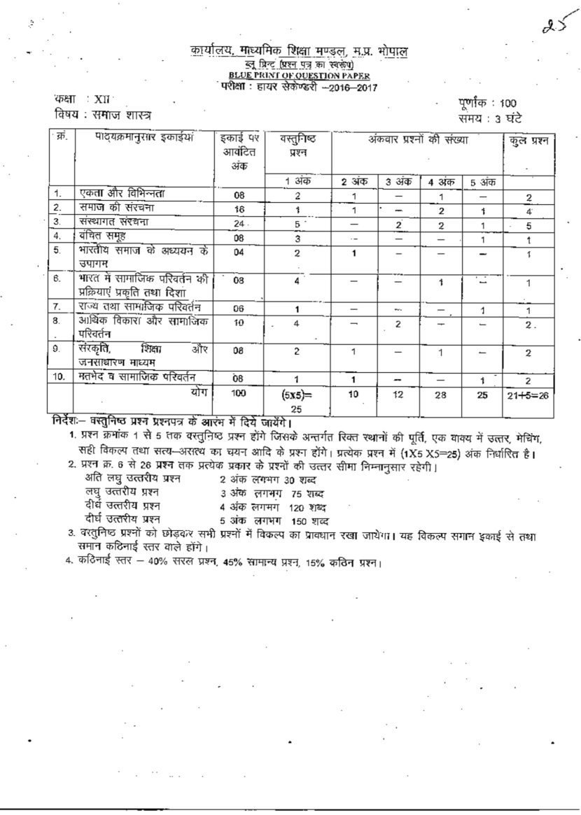 MPBSE Blue Prints Class 10MP Board Question Paper BluePrint X