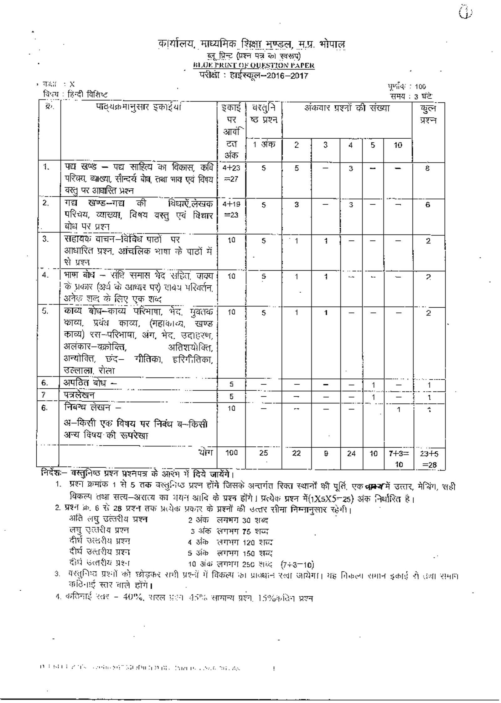 Class 10 MP Board Blue Prints PDF - MPBSE NIC IN Question Paper BluePrint