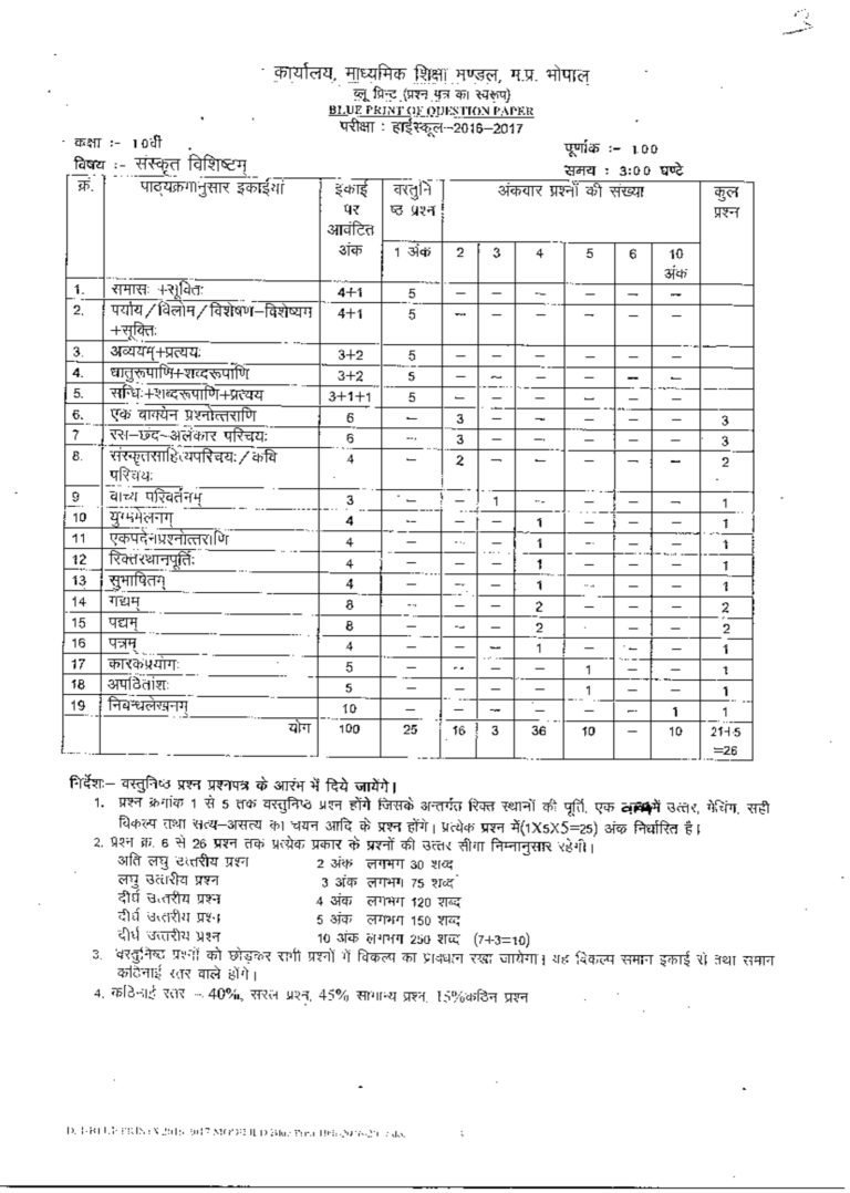 Class 10 MP Board Blue Prints PDF - MPBSE NIC IN Question Paper BluePrint