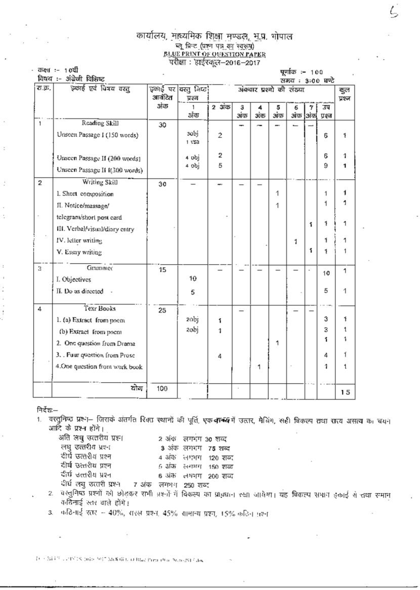 MPBSE Blue Prints Class 10 - MP Board Question Paper BluePrint X ...