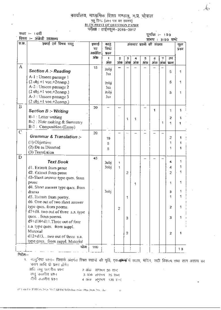 MPBSE Blue Prints Class 10 MP Board Question Paper BluePrint X MPBSE Blue Prints Class 10 MP Board Question Paper BluePrint X