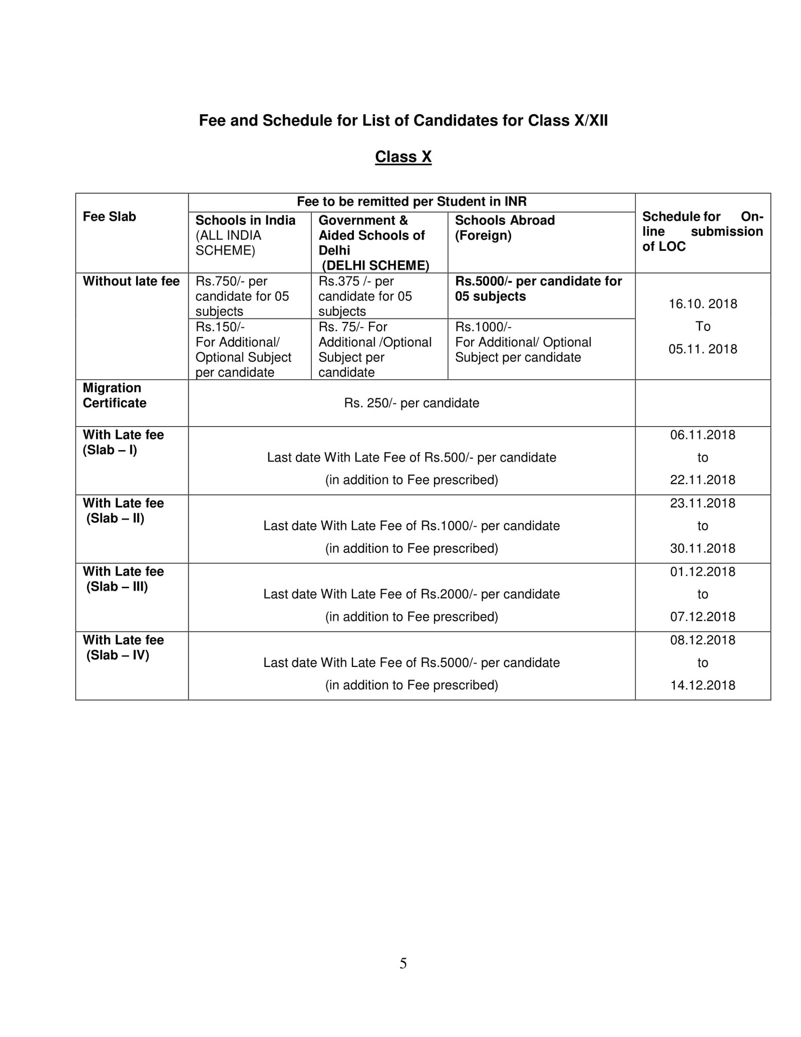 CBSE Board Registration for Class 10, 12 2019 - Online LOC