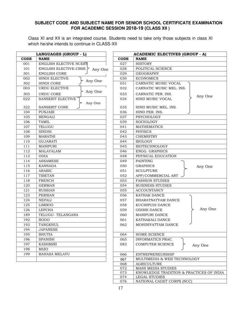 CBSE Board Registration for Class 10, 12 2019 - Online LOC
