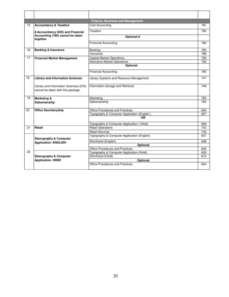 CBSE Board Registration for Class 10, 12 2019 - Online LOC