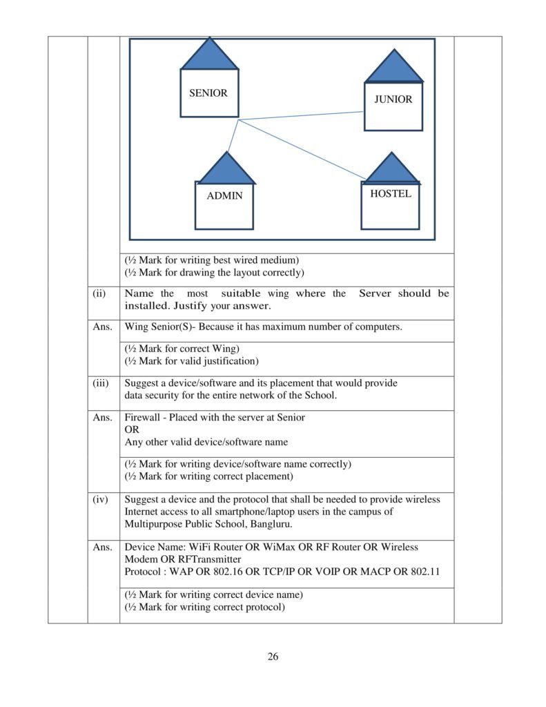 Cbsenic Sample Papers For Class 12 Computer Science