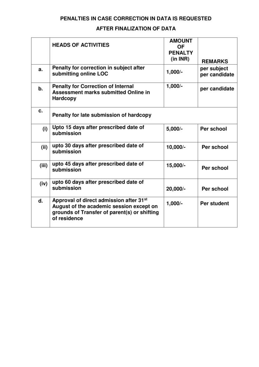 CBSE Online Registration for Class 9, 11 - LOC Academic Year