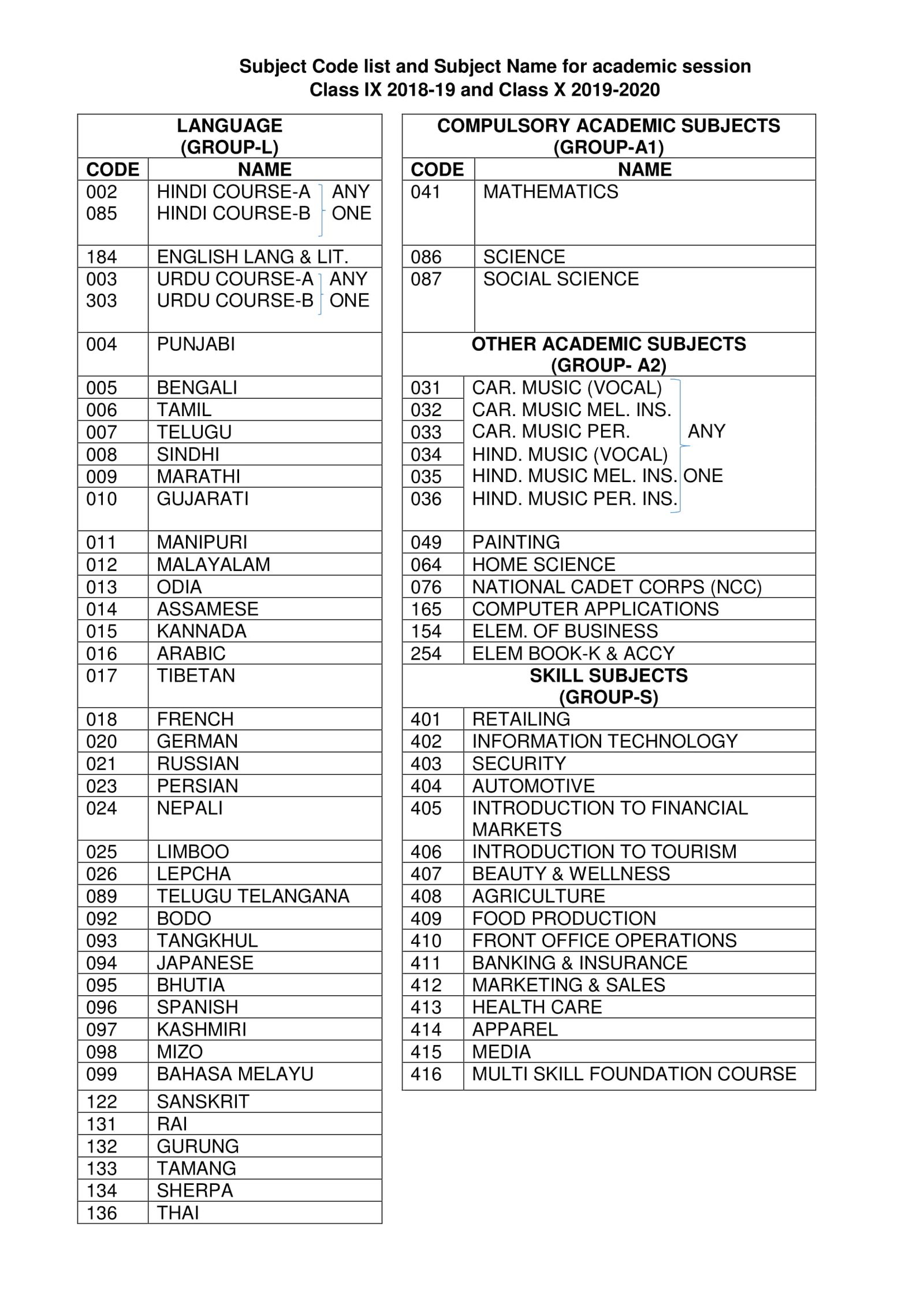 CBSE Online Registration for Class 9, 11 - LOC Academic Year