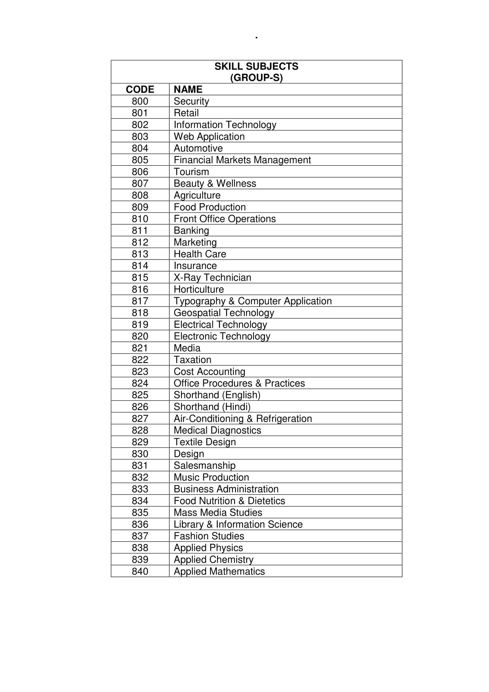 CBSE Online Registration for Class 9, 11 - LOC Academic Year