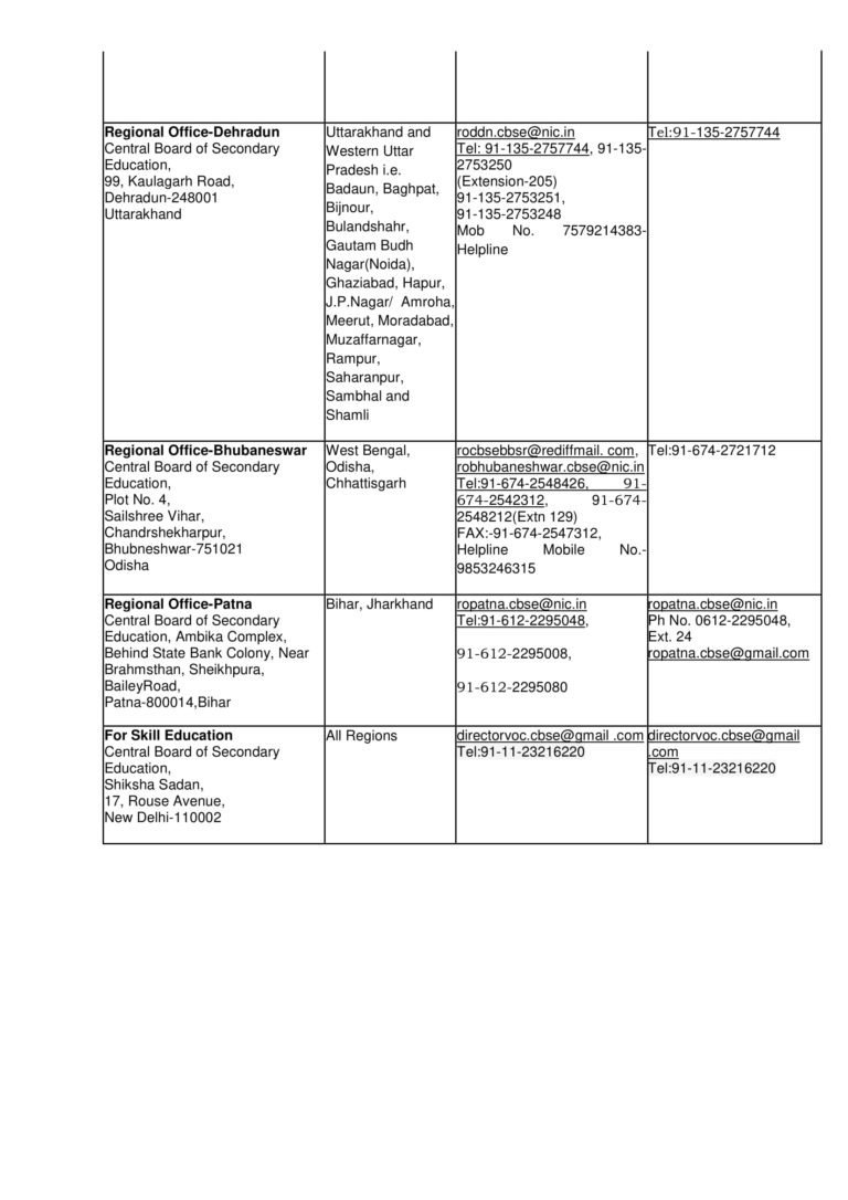 CBSE Online Registration for Class 9, 11 - LOC Academic Year