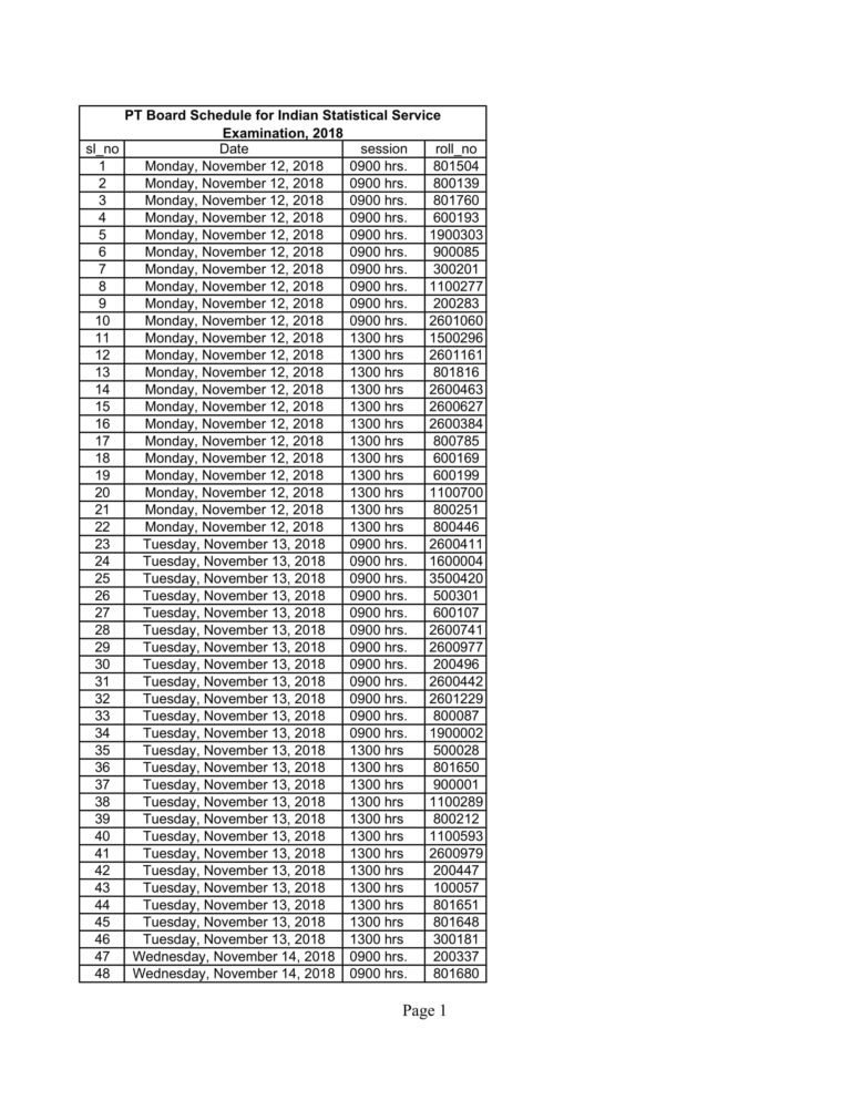 Interview Schedule Indian Statistical Service 2018UPSC Sarkari Naukari