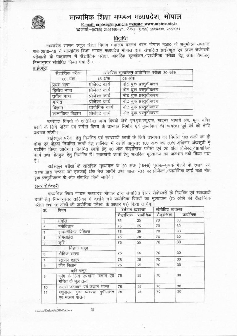Class 10 MP Board Blue Prints PDF - MPBSE NIC IN Question Paper BluePrint