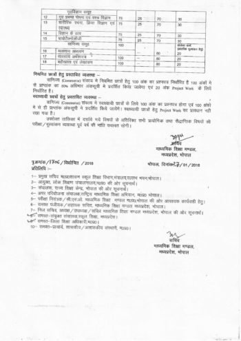 Class 10 MP Board Blue Prints PDF - MPBSE NIC IN Question Paper BluePrint