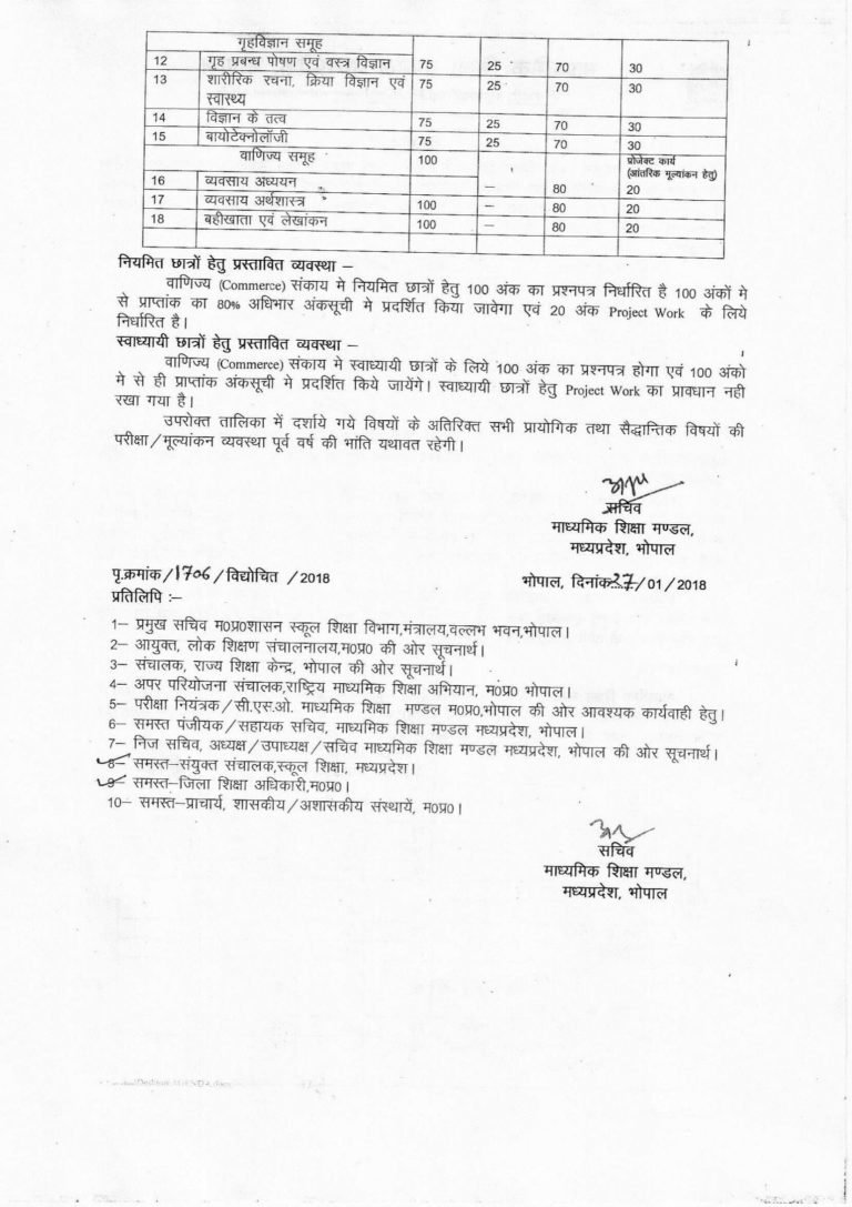 Class 10 MP Board Blue Prints PDF - MPBSE NIC IN Question Paper BluePrint
