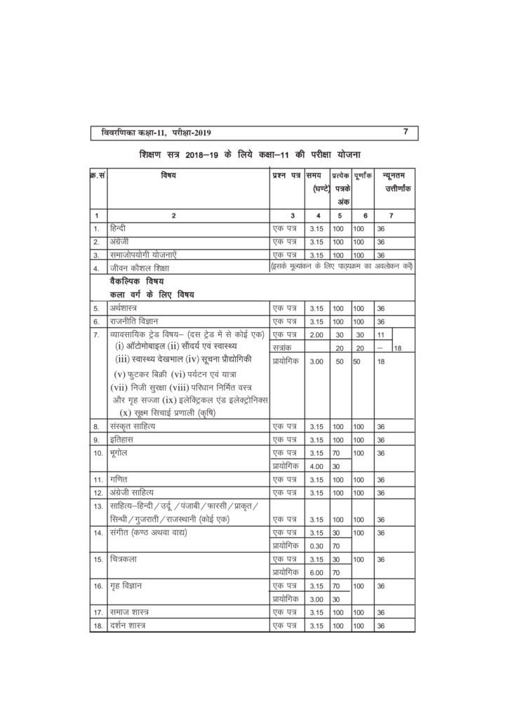 Class 11 RBSE Syllabus XI Syllabus For Rajathan Board PDF Download
