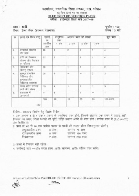 Class 10 MP Board Blue Prints PDF - MPBSE NIC IN Question Paper BluePrint