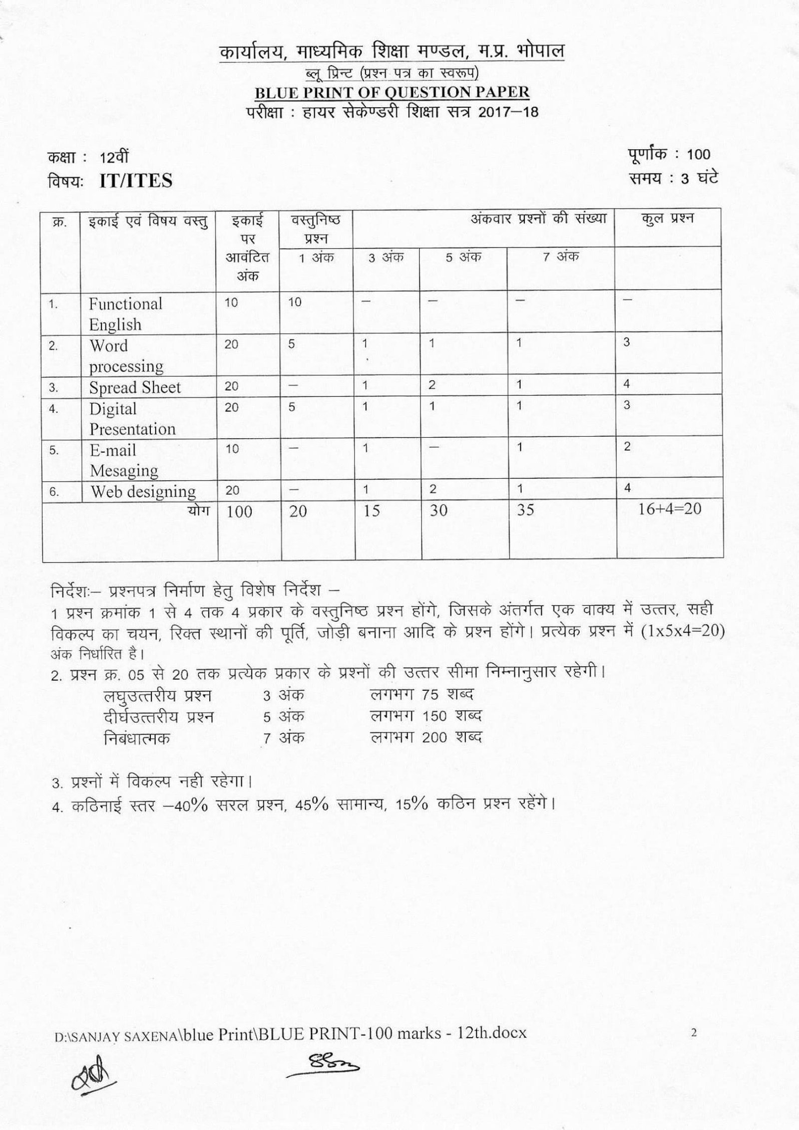 MPBSE Blue Prints Class 10MP Board Question Paper BluePrint X