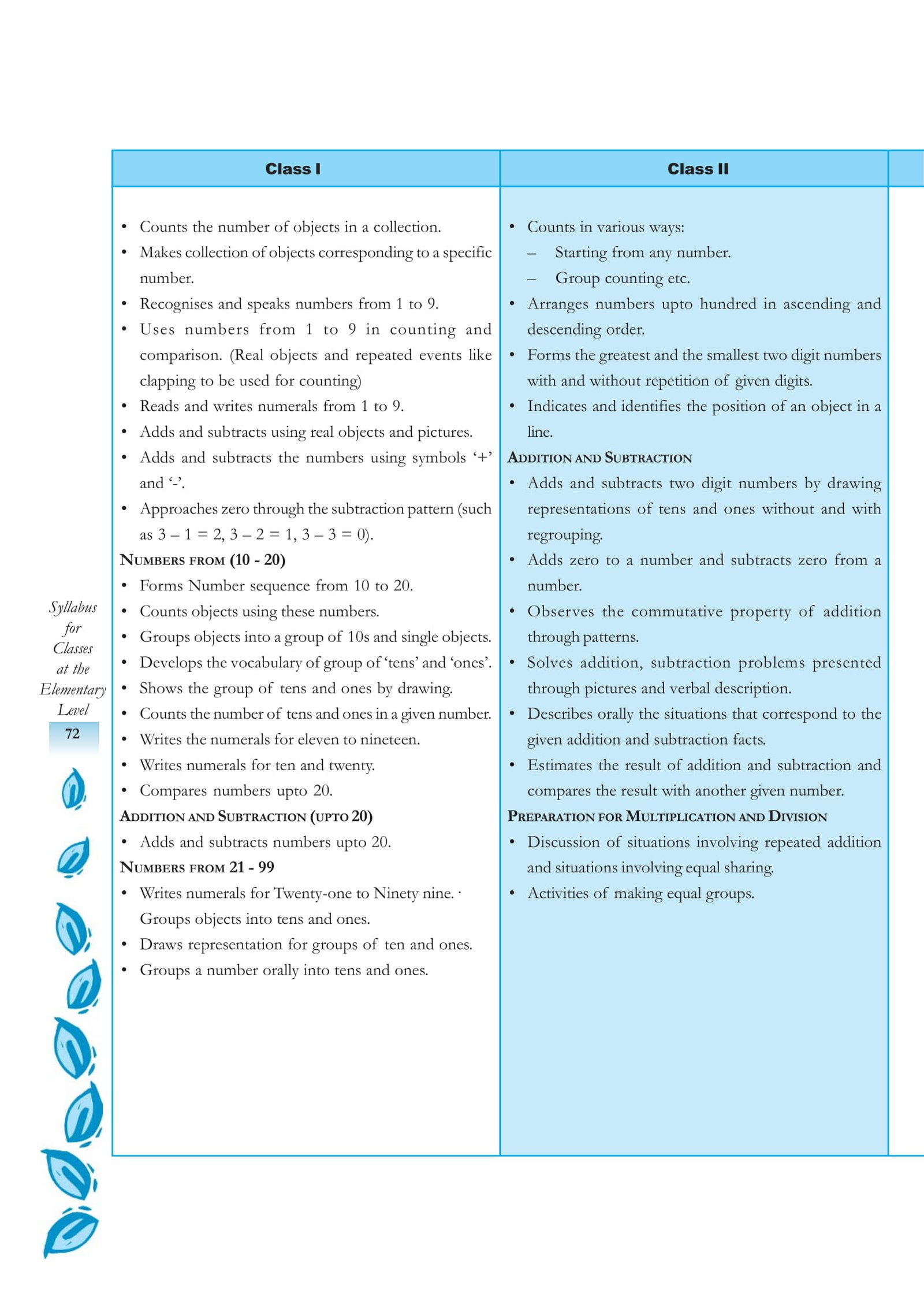 New NCERT CBSE Syllabus For Maths Class 1, 2, 3, 4, 5