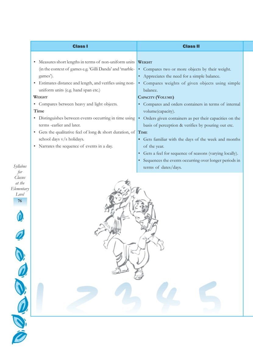 New NCERT CBSE Syllabus For Maths Class 1, 2, 3, 4, 5