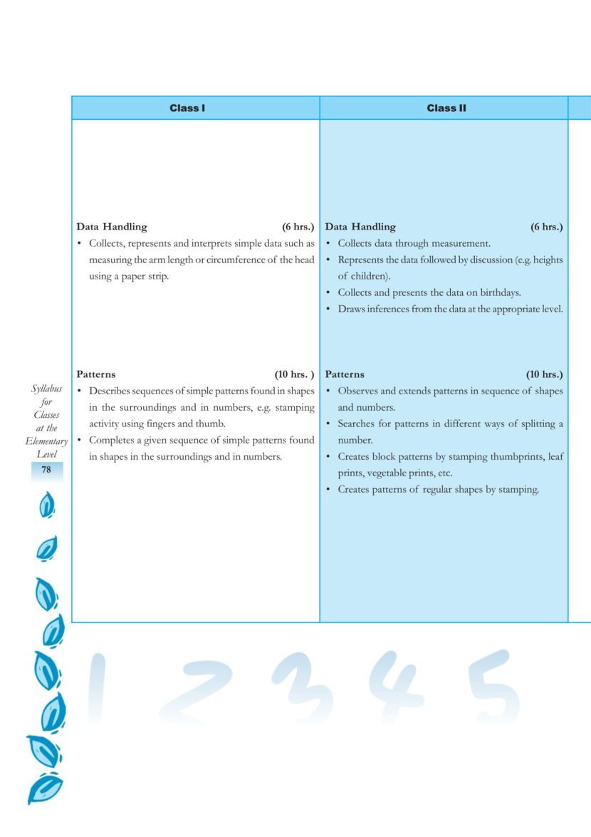 New NCERT CBSE Syllabus For Maths Class 1, 2, 3, 4, 5