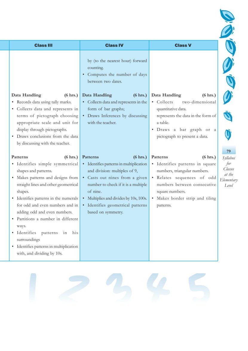 New NCERT CBSE Syllabus For Maths Class 1, 2, 3, 4, 5