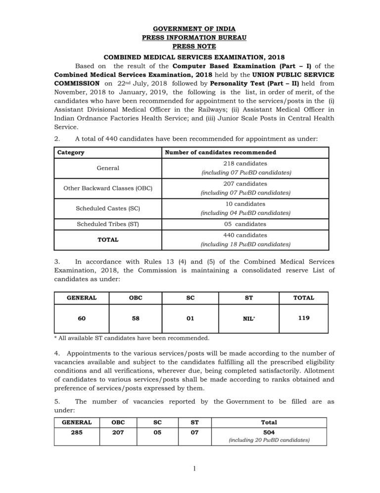 CMS Results 2018, UPSC Combined Medical Services Exam Final Result