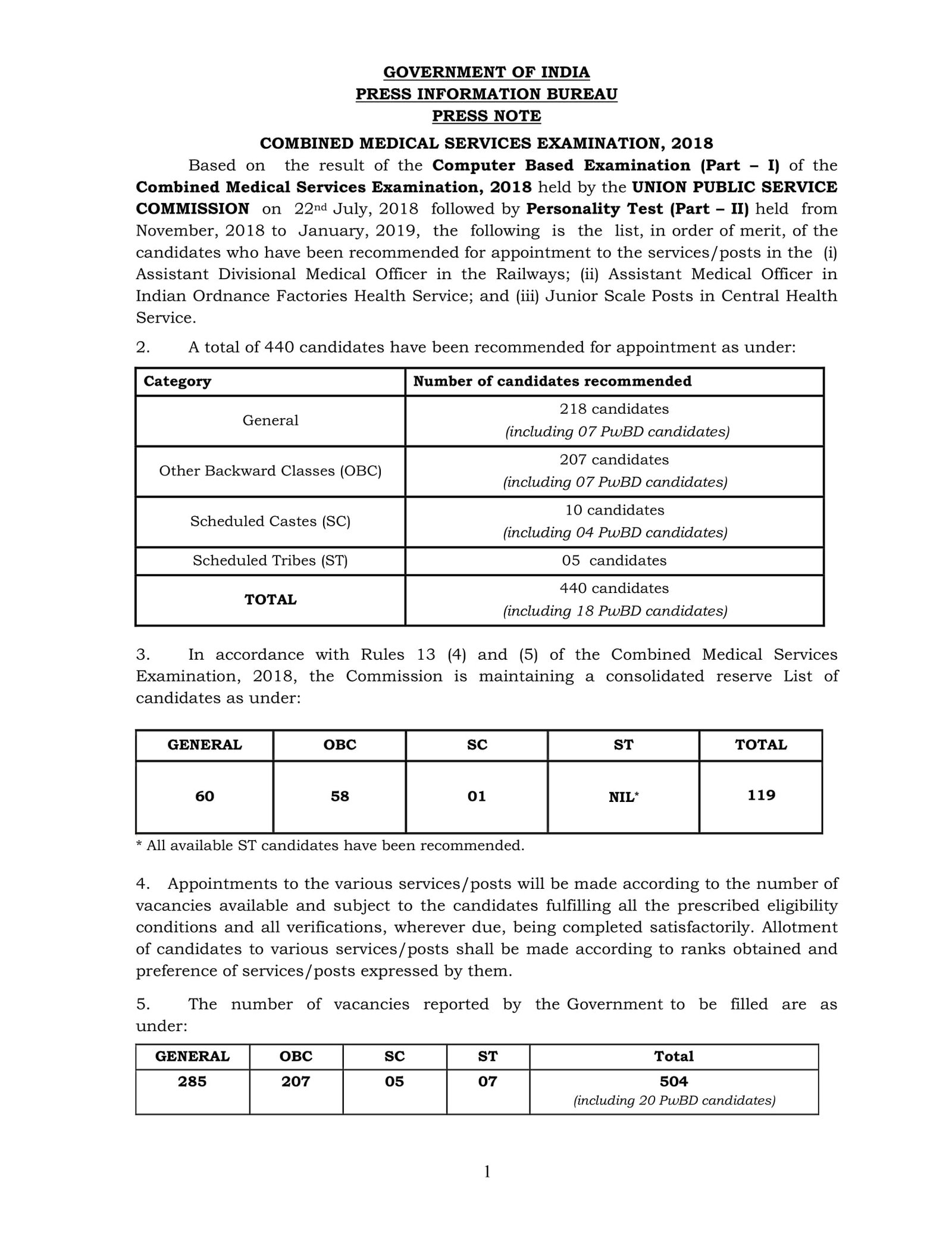 UPSC | CMS Combined Medical Services | NCERT Books, Solutions, CBSE ...
