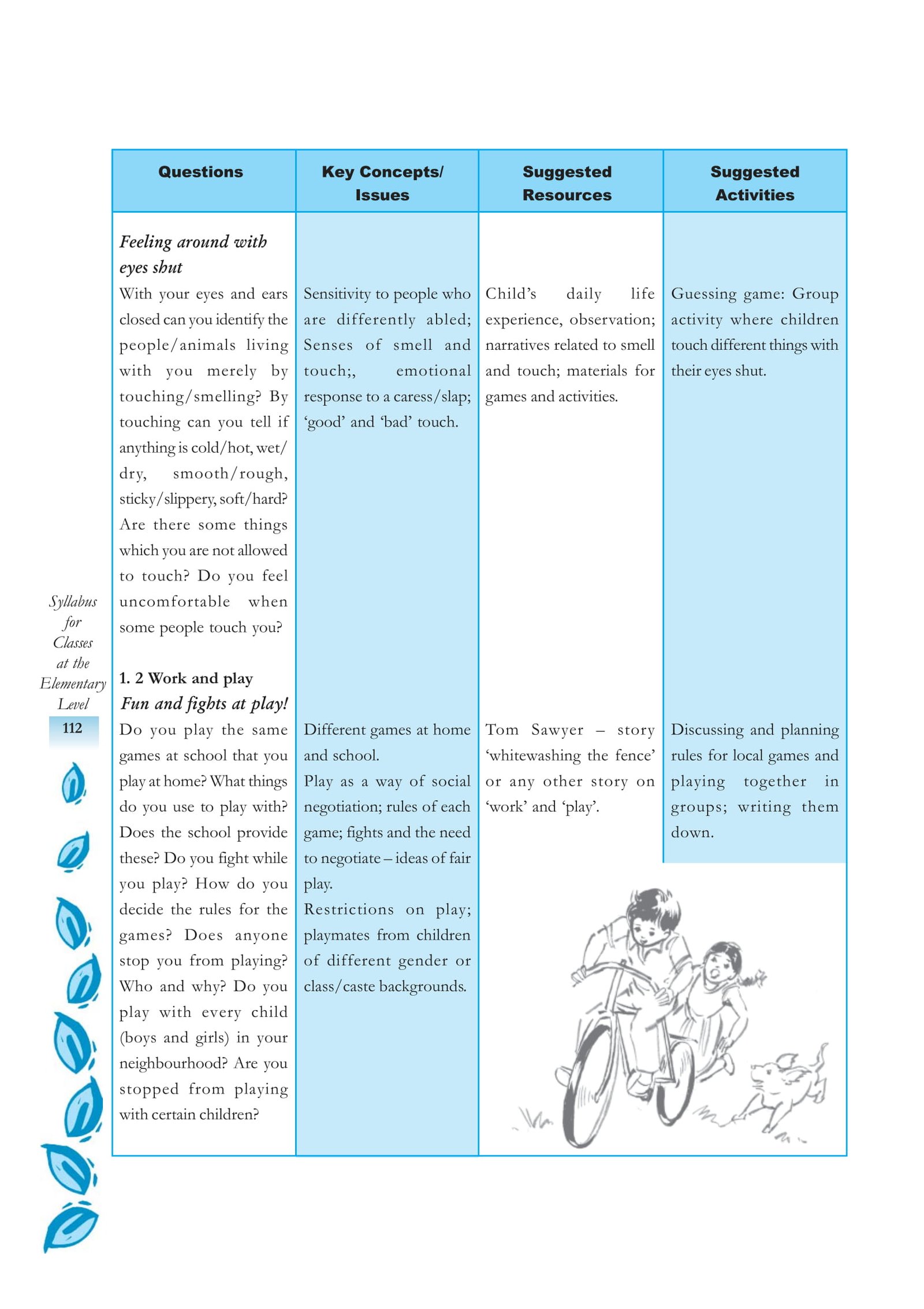 New NCERT CBSE Syllabus For Environmental Science (EVS) Class 3, 4, 5
