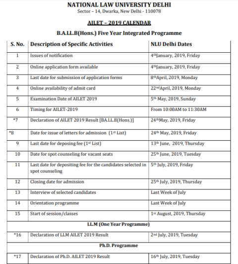 AILET 2019 Apply, Eligibility Criteria, Exam Pattern, Syllabus