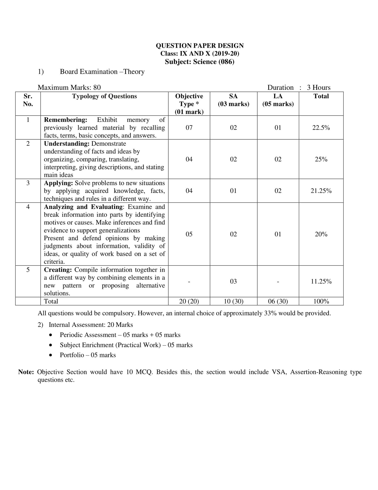 Cbse Class 12 Physics Deleted Syllabus 2023 24 Complete List Of Topics