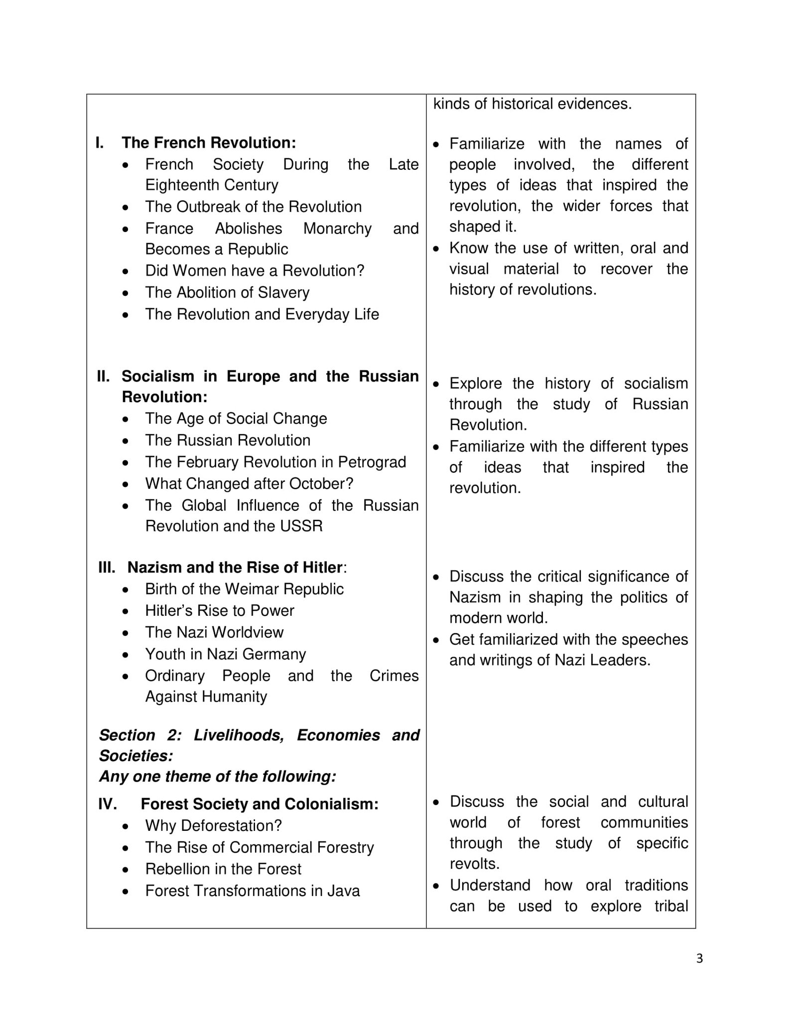 Social Science CBSE Syllabus Class 9 - 10 2019 - 2020 (SST)