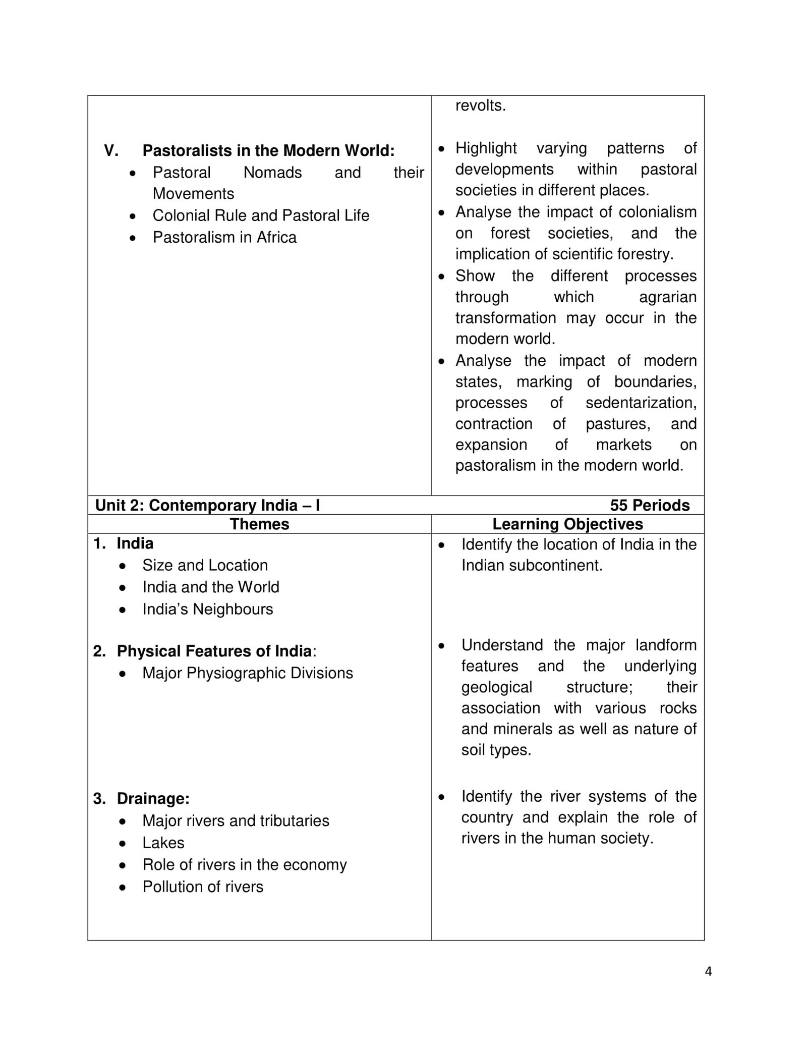 Social Science CBSE Syllabus Class 9 - 10 2019 - 2020 (SST)