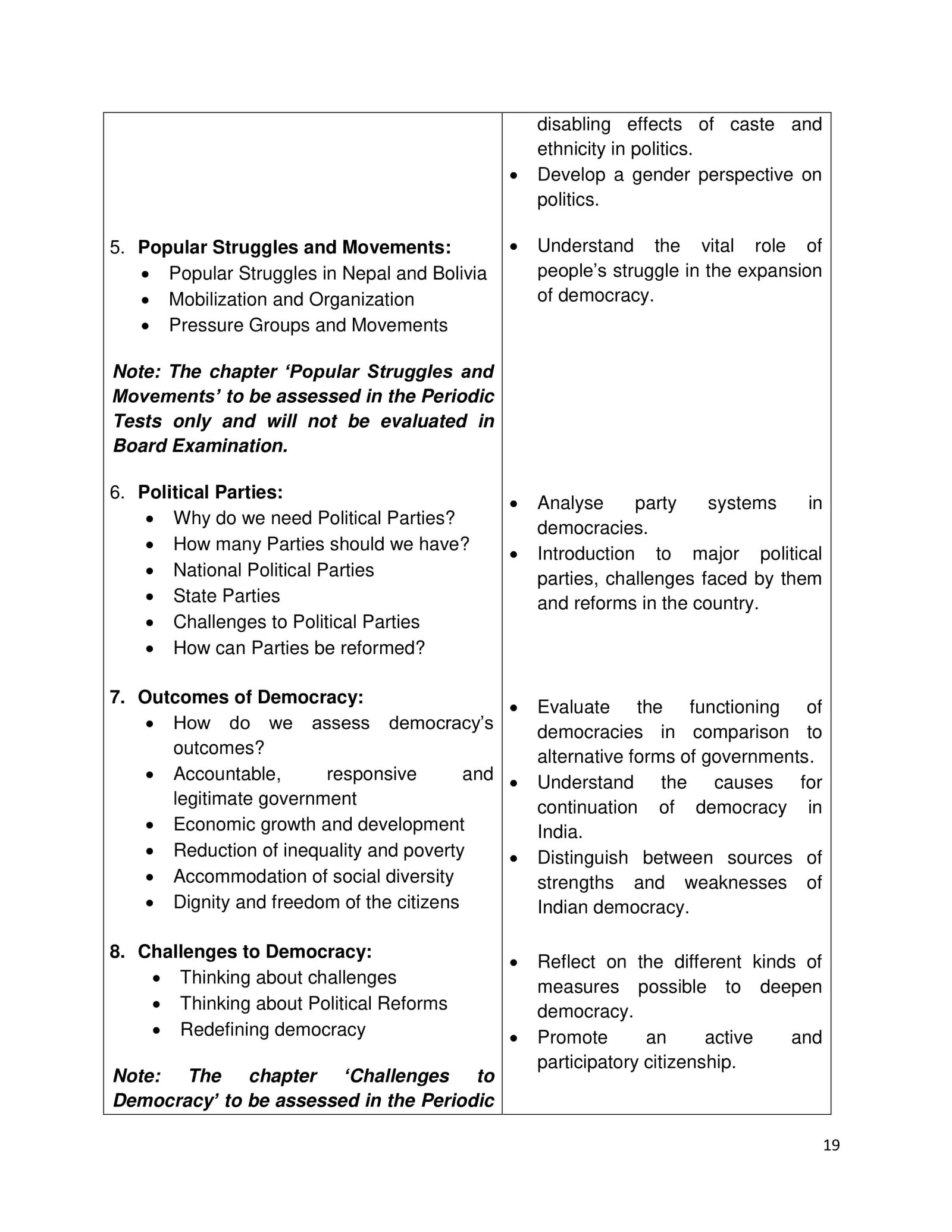 Social Science CBSE Syllabus Class 9 - 10 2019 - 2020 (SST)