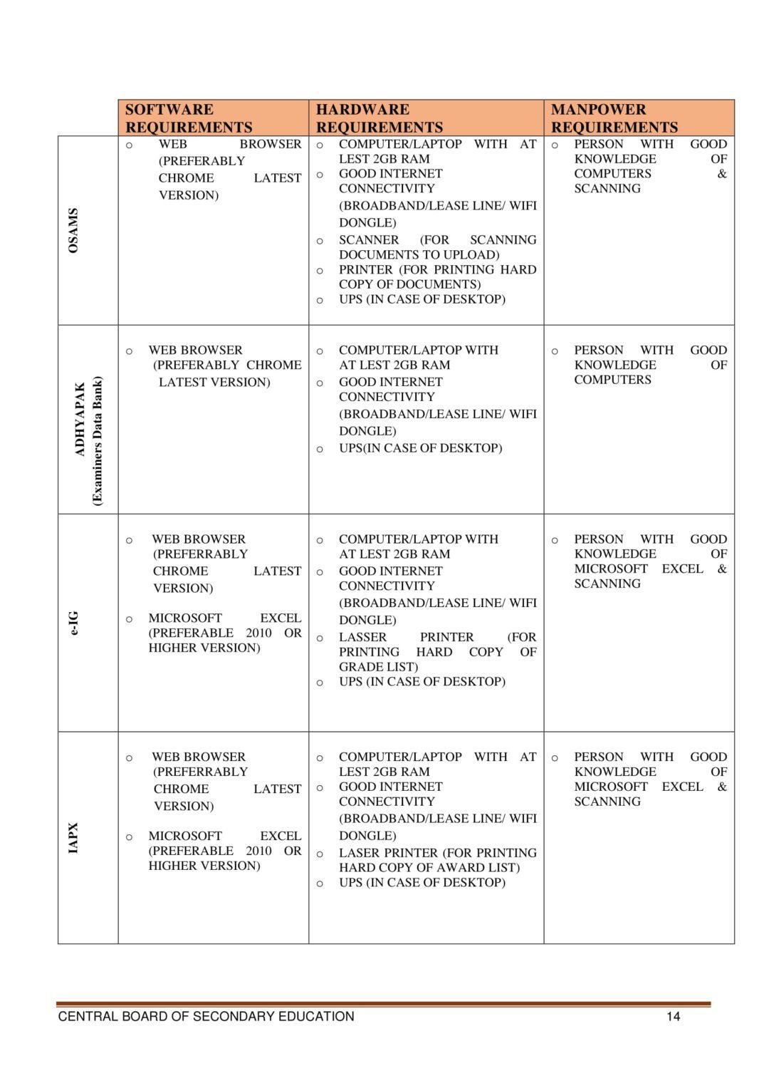 cbse-board-registration-for-class-10-12-2020-online-loc-2019-2020